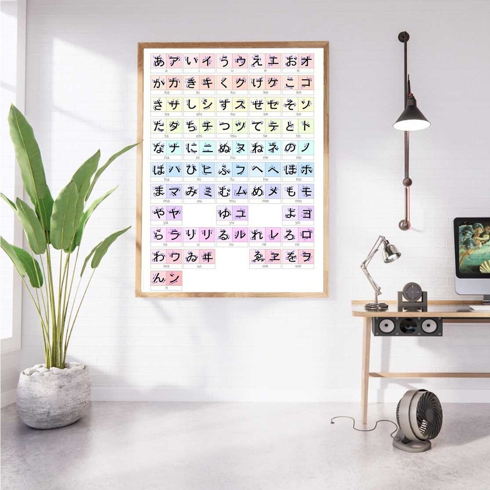 Japanese Alphabet Wall Art, Hiragana and Katakana poster No Frame | eBay