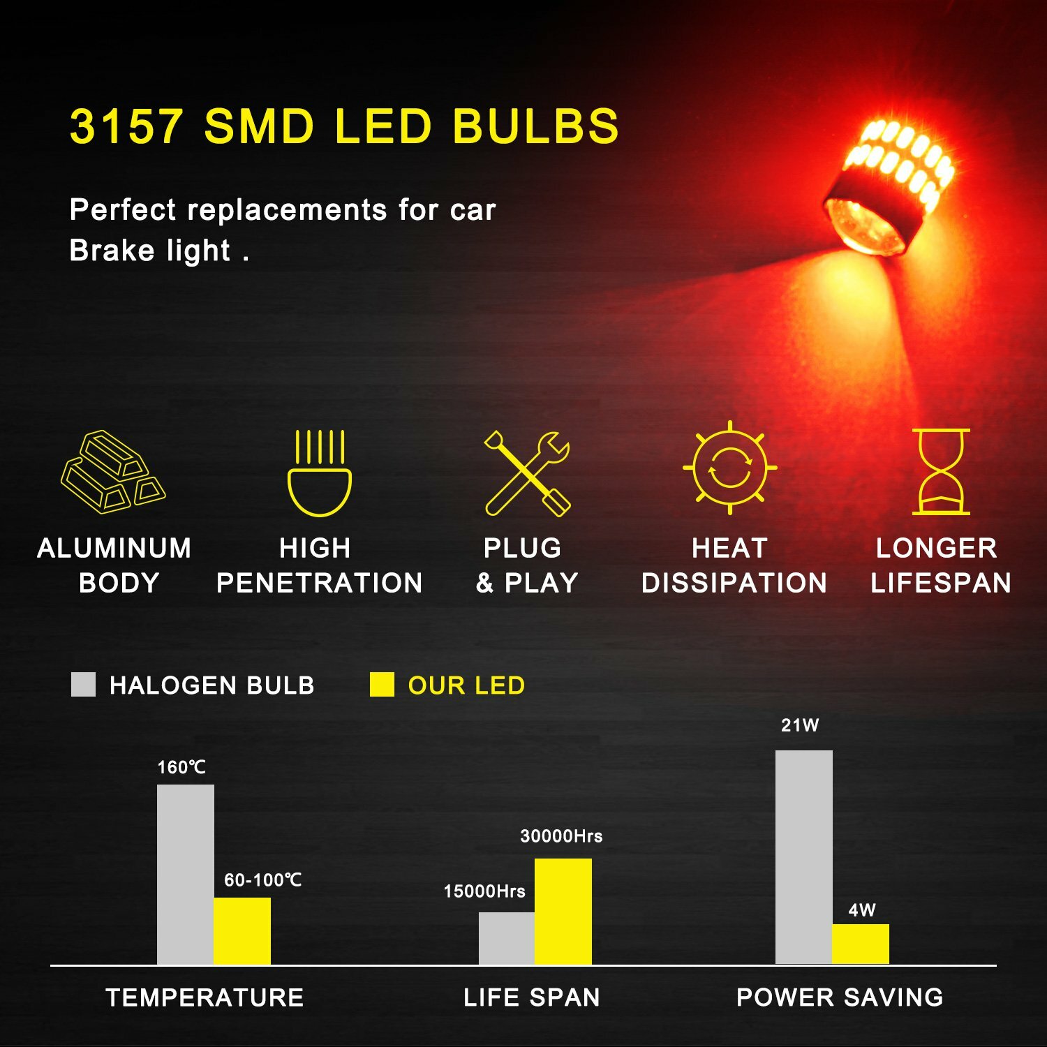 2x 3157 3156 Red 48-SMD LED Bulb For Tail Brake Stop Signal Safety ...