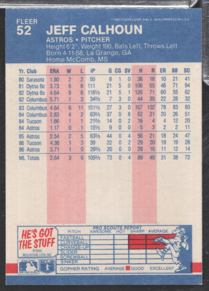 Jeff Calhoun Astros Autographed 1987 Fleer 52 w/COA 101923NPCD310 | eBay