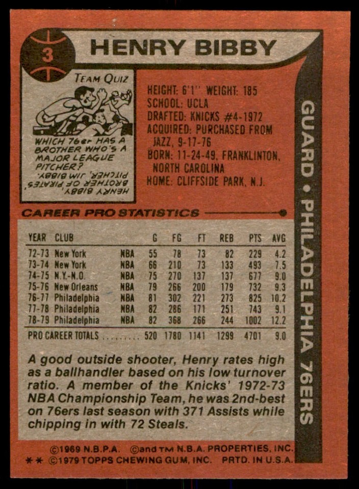 1979-80 TOPPS HENRY BIBBY PHILADELPHIA 76ERS #3 (T104) | eBay