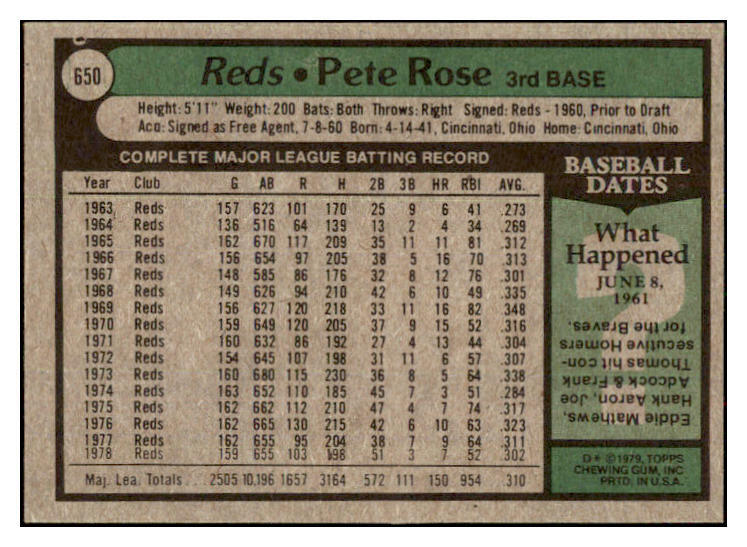 1979 TOPPS #650 PETE ROSE REDS EX 467024 (KYCARDS) | eBay