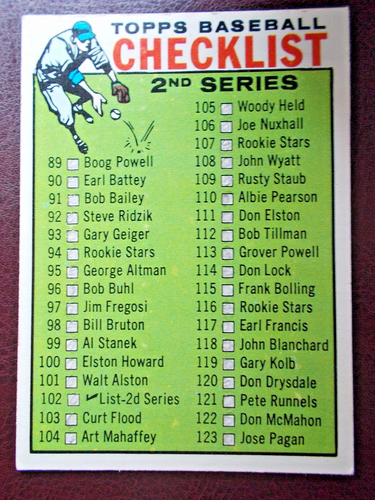 1964 Topps 2nd Series Checklist #102 Baseball Card Lightly Marked VG ...