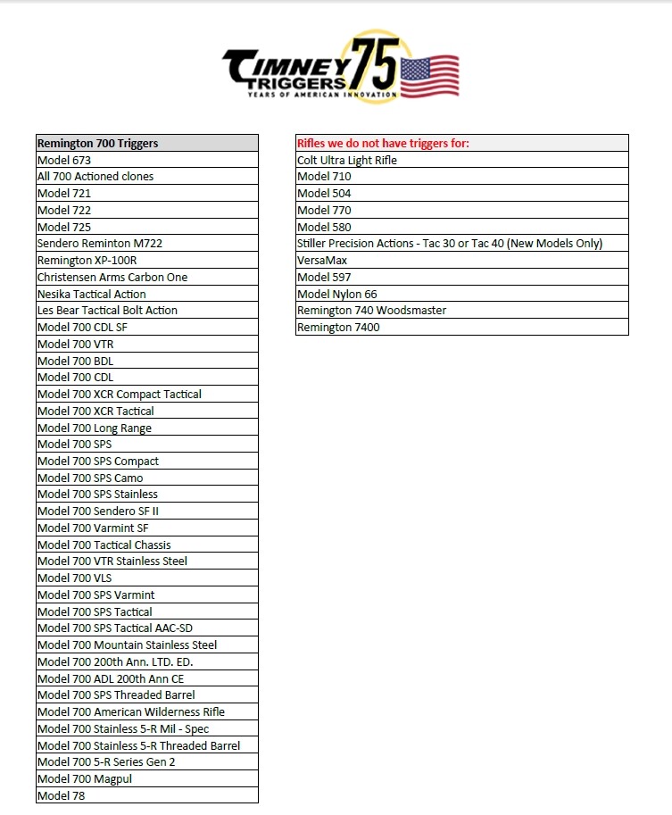 Timney Elite Hunter Remington 700 Adj. RH Straight Single Stage Trigger ...