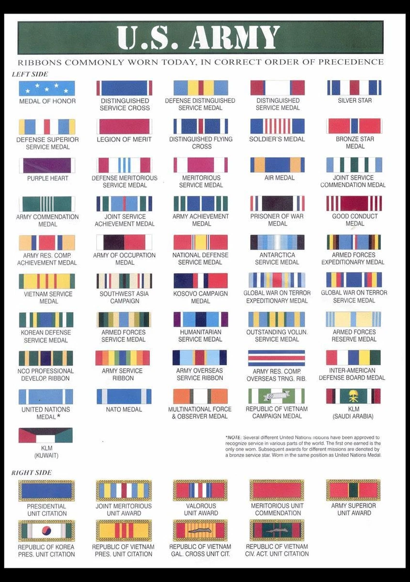 Army Overseas Service Ribbon Regulation