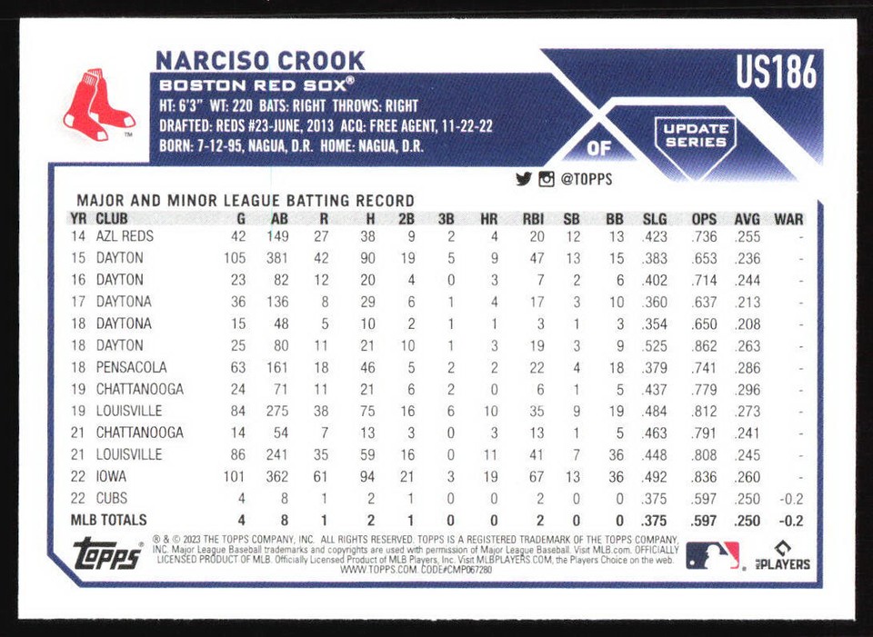 2023 Topps Update Narciso Crook #US186 Rainbow Foil RC Boston Red Sox ...
