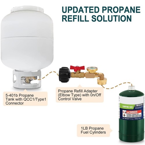 Propane Refill Adapter with Valve and Gauge, Fill 1 Lb Bottles From 20 ...
