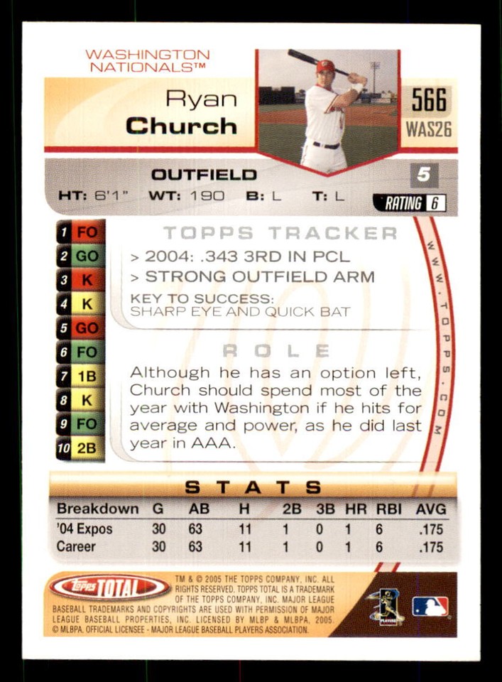 2005 Topps Total #566 Ryan Church Washington Nationals | eBay