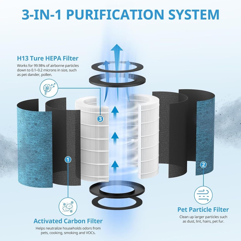 HP302 Replacement Filter Compatible with Shark HP302, HP301 UA205 Air ...