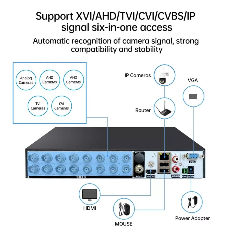 16 Channel 2MP 1080P DVR Recorder Hybrid 6-in-1 DVR H.265+ 16CH ...