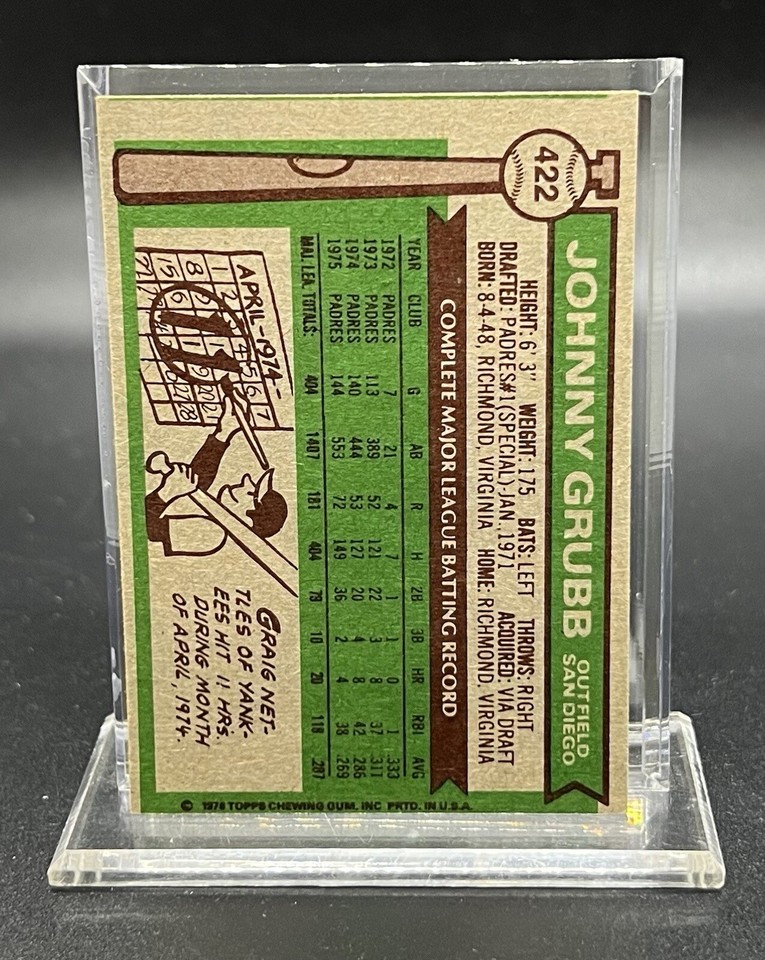 Johnny Grubb 1976 Topps #422 MLB San Diego Padres Pa1 | eBay
