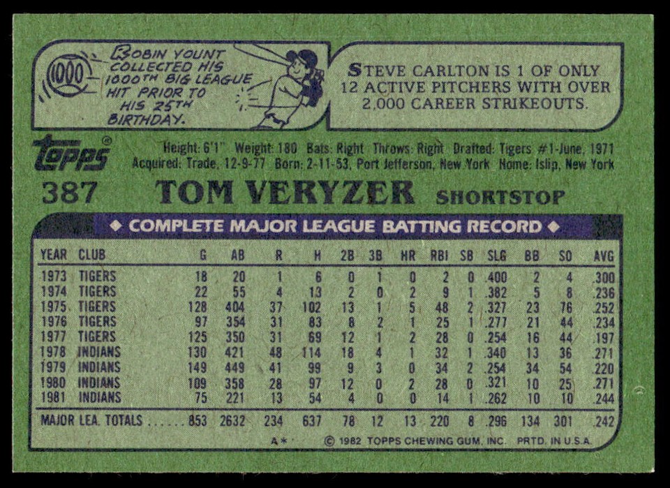 1982 Topps 387 Tom Veryzer Cleveland Indians Baseball Card | eBay