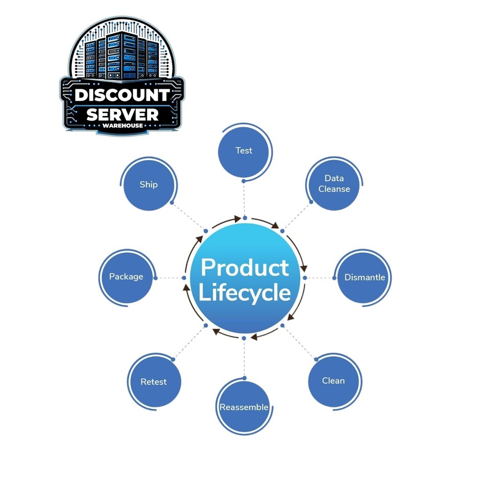 LeCroy WaveRunner 104MXi 1GHz 4Ch 1 GHZ Oscilloscope Touch Screen | eBay