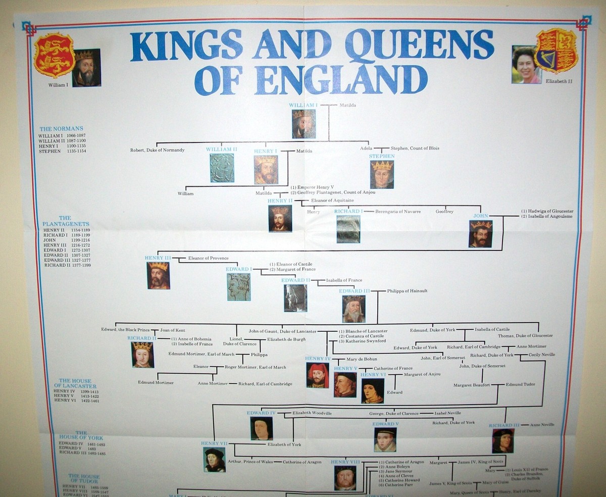 Henry Viii Royal Family Tree