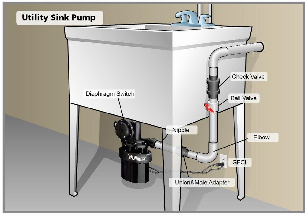 Basement Drain Pump