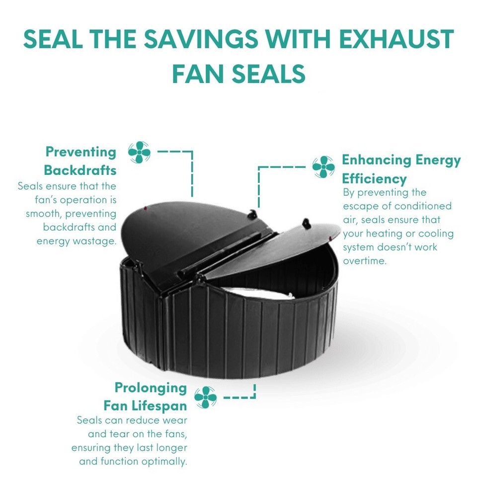 Exhaust Fan Seal, draught Stopper Draft Stoppa Fan Cover Fanseal ...