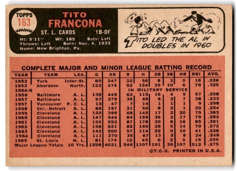 1966 Topps Tito Francona St. Louis Cardinals #163 | eBay