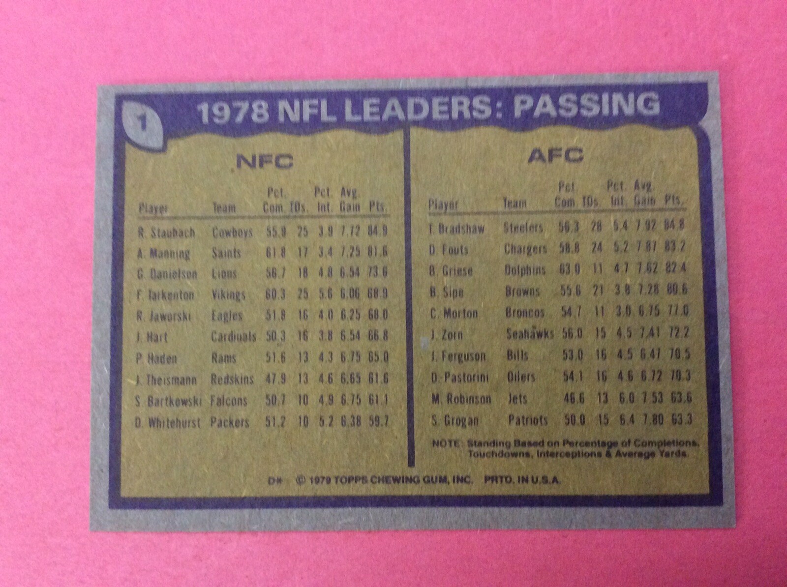 1978 Topps #1 1978 NFL Leaders Staubach/Bradshaw. NRMT MINT CONDITION ...