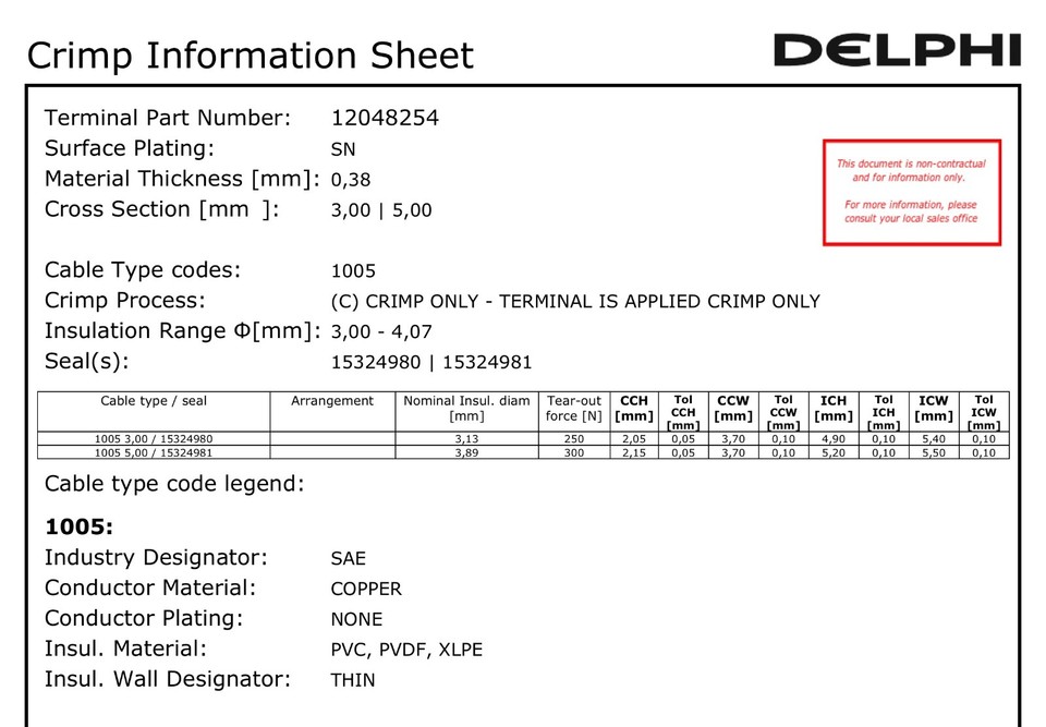 APTIV/Delphi Metri-Pack 280 Series Male Terminal Size, 10-12 GA (Pack ...