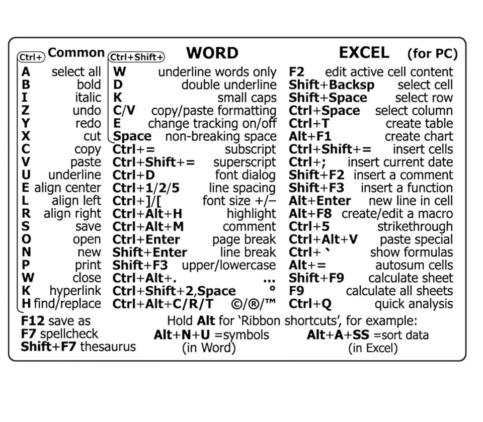 Keyboard Shortcut Sticker – Word & Excel Guide – 80+ Shortcuts – 6"x4 ...