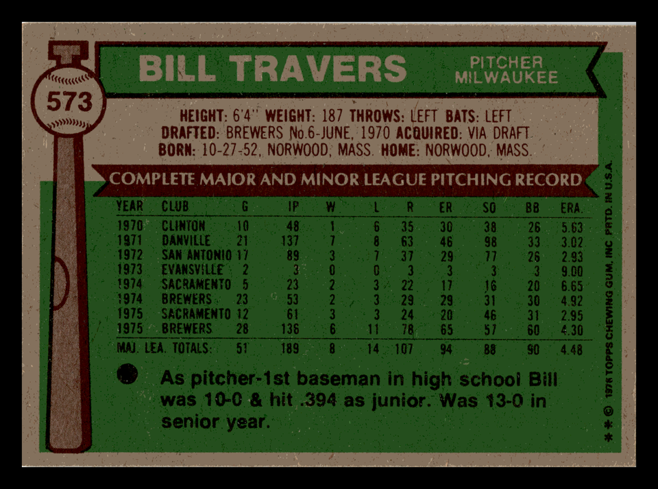 1976 Topps Bill Travers Milwaukee Brewers #573 VG-EX | eBay