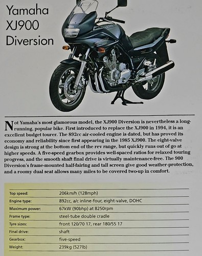 Yamaha Motorcycle Bike Picture Out of Print Spec Sheet Wall Art | eBay