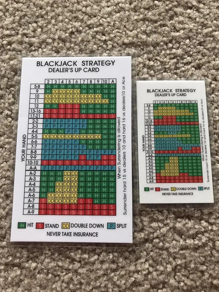 Blackjack Strategy Card