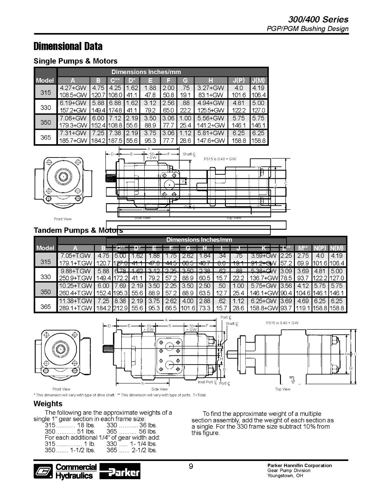 Parker Hydraulic Pump 324 9120 353 PGP330 CAST IRON Gear Pump (REPLACES ...