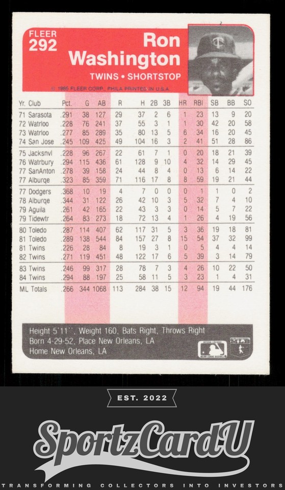 Ron Washington 1985 Fleer Near Mint or Better 10062360 | eBay