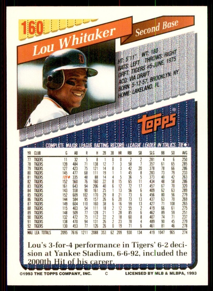 1993 Topps Lou Whitaker Baseball Cards #160 | eBay
