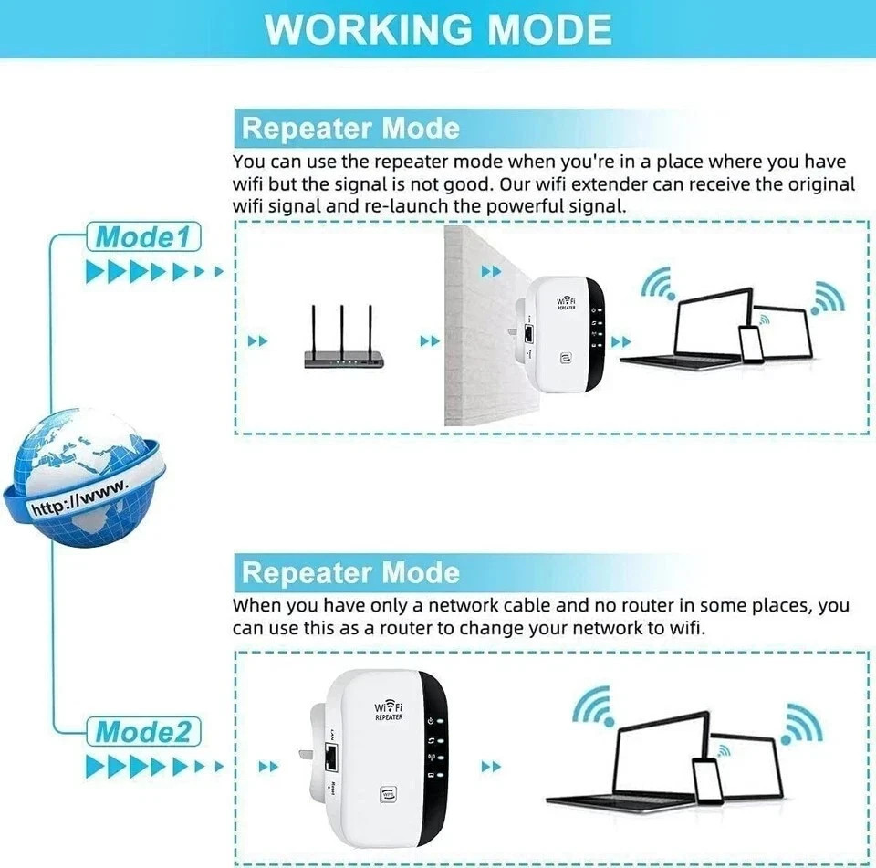 WiFi Signal Extender Range Repeater Booster Internet Amplifier 300Mbps ...
