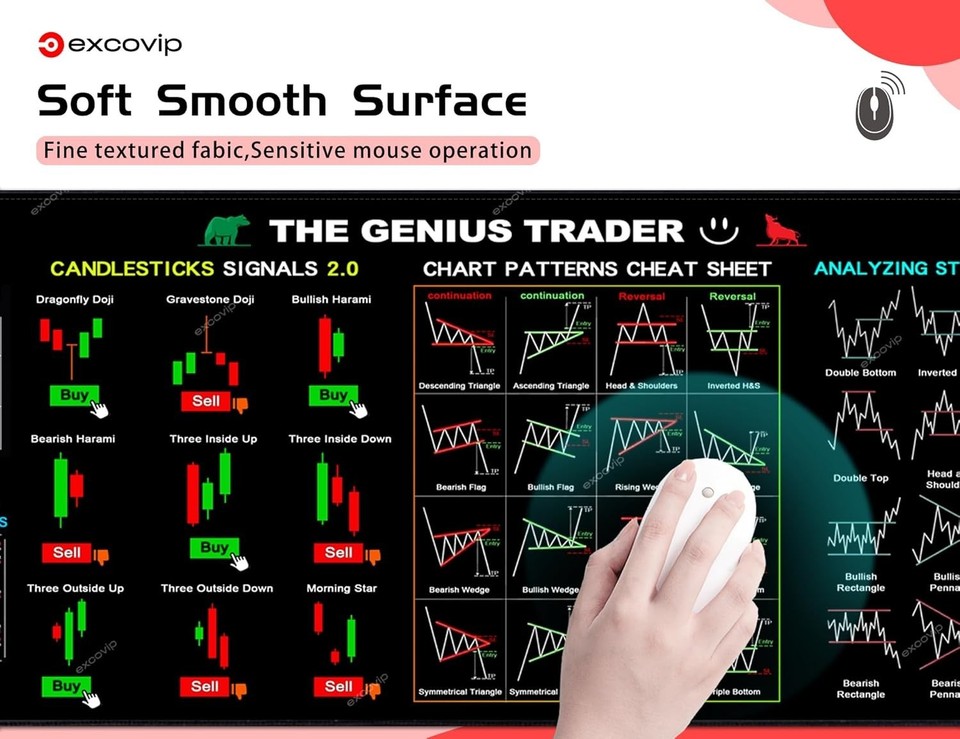 Stock Market Invest Day Trader Trading Mouse Pad Chart Patterns Cheat ...