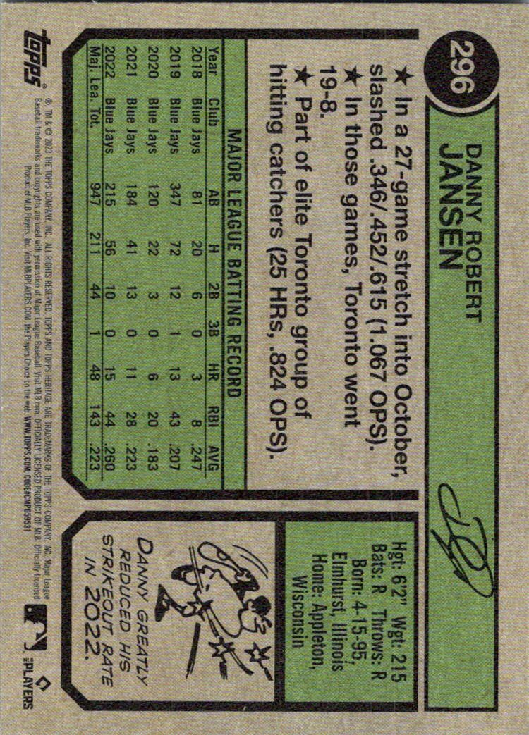 2023 Topps Heritage Danny Jansen #296 Toronto Blue Jays | eBay