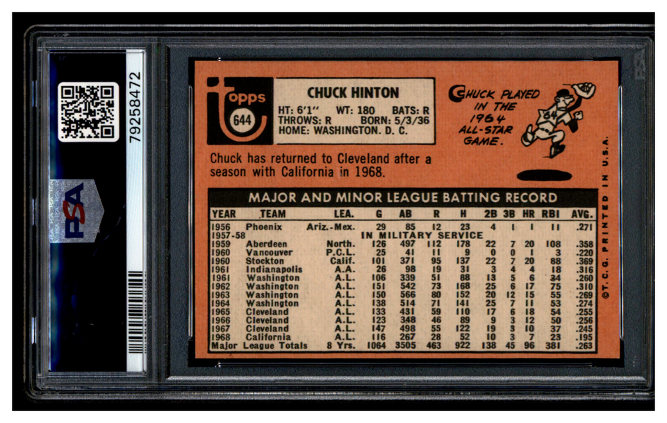1969 Topps Baseball Cards #644 Chuck Hinton Cleveland Indians PSA 9 ...