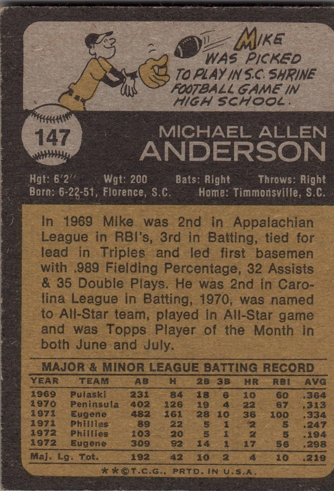 1973 Topps #147 Mike Anderson Philadelphia Phillies | eBay
