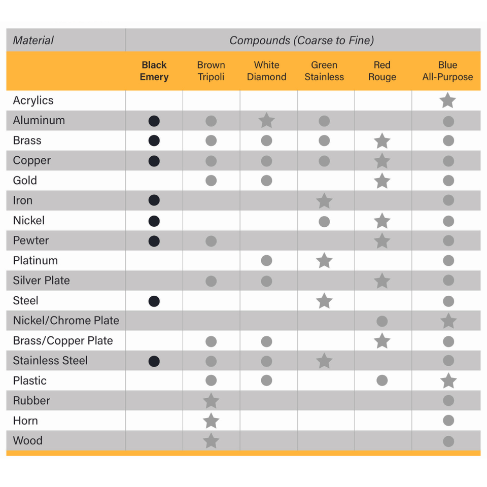 Black Emery Polishing Buffing Compound, 1 lb, Course Metal Polisher | eBay