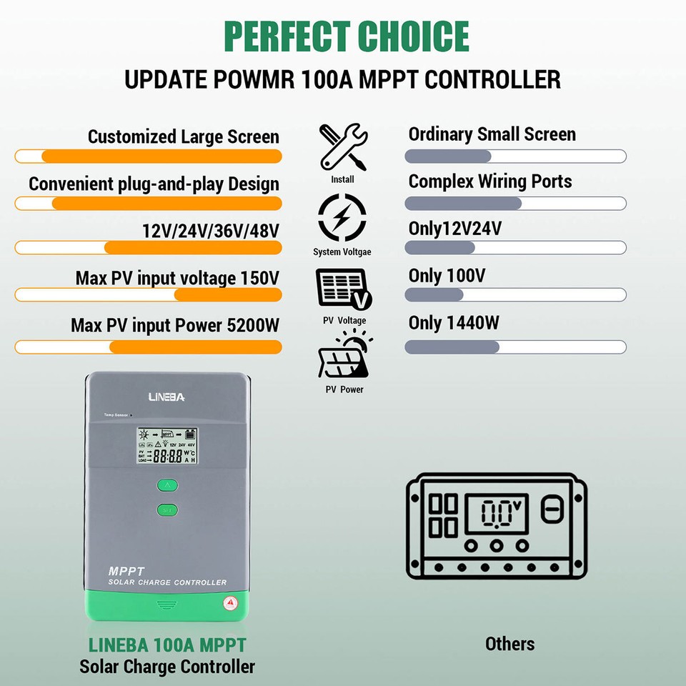 5200W Max.100A MPPT Solar PV Regulators 12V 24V 36V 48V Solar Charge ...