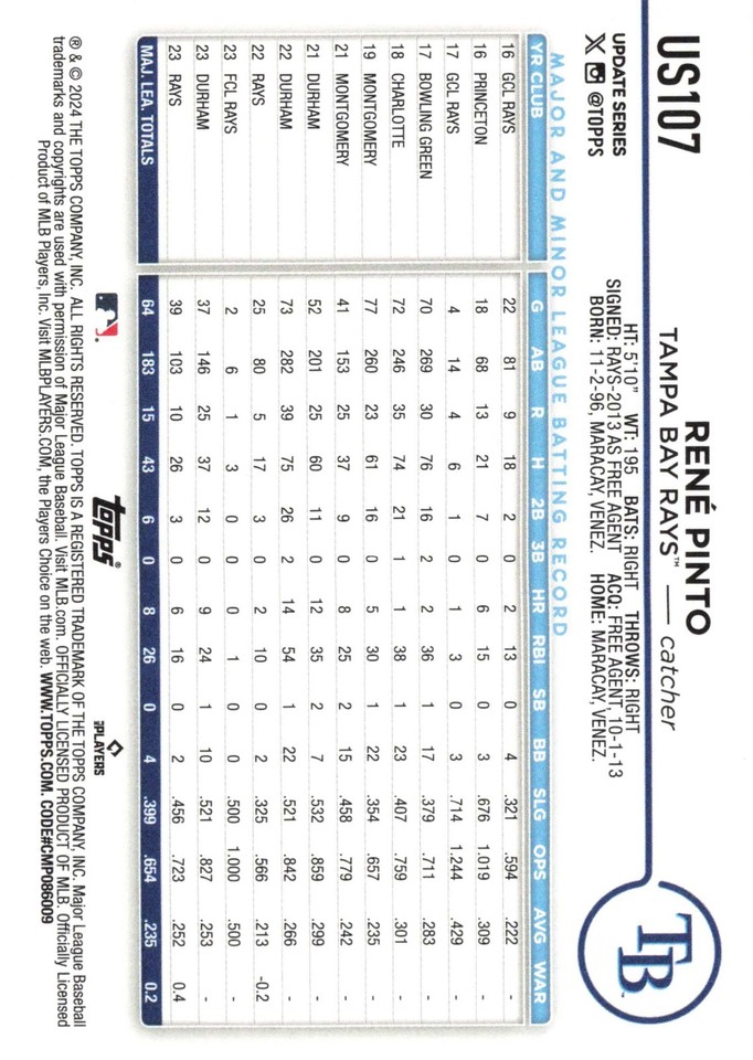 René Pinto #US107 2024 Topps Update Tampa Bay Rays Baseball | eBay