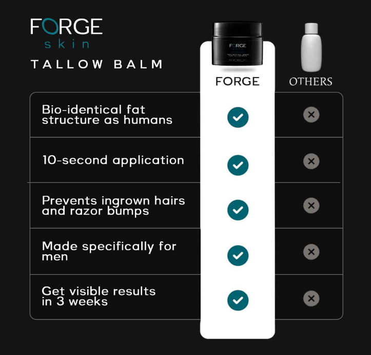 The Forge Skin Men's Beef Tallow Balm for Skin,Beef Tallow f Skin Face ...