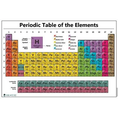 Periodic Table Chart of the Elements Chart | Grelly USA