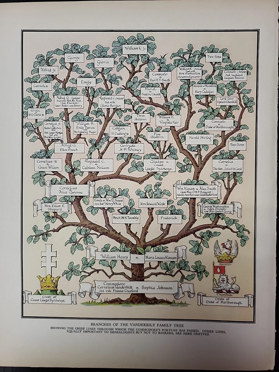 Consuelo Vanderbilt Family Tree