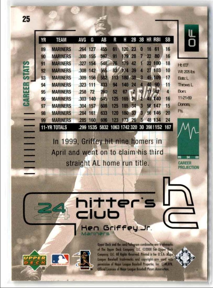 2000 Upper Deck Hitters Club Ken Griffey Jr. Seattle Mariners #25 | eBay