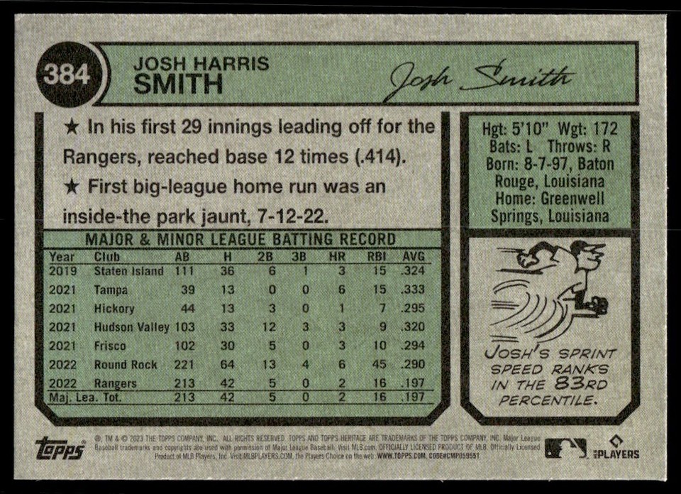 2023 Topps Heritage Blue Sparkle Chrome Josh Smith Rookie Rangers #384 ...