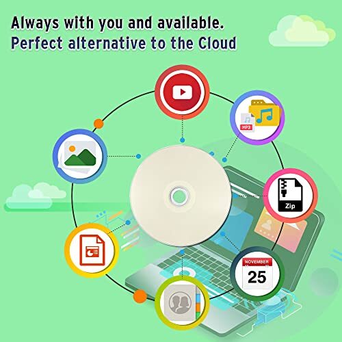 50 Pack Music CD-R Discs Media for Audio MP3 Data Recordable Spindle ...