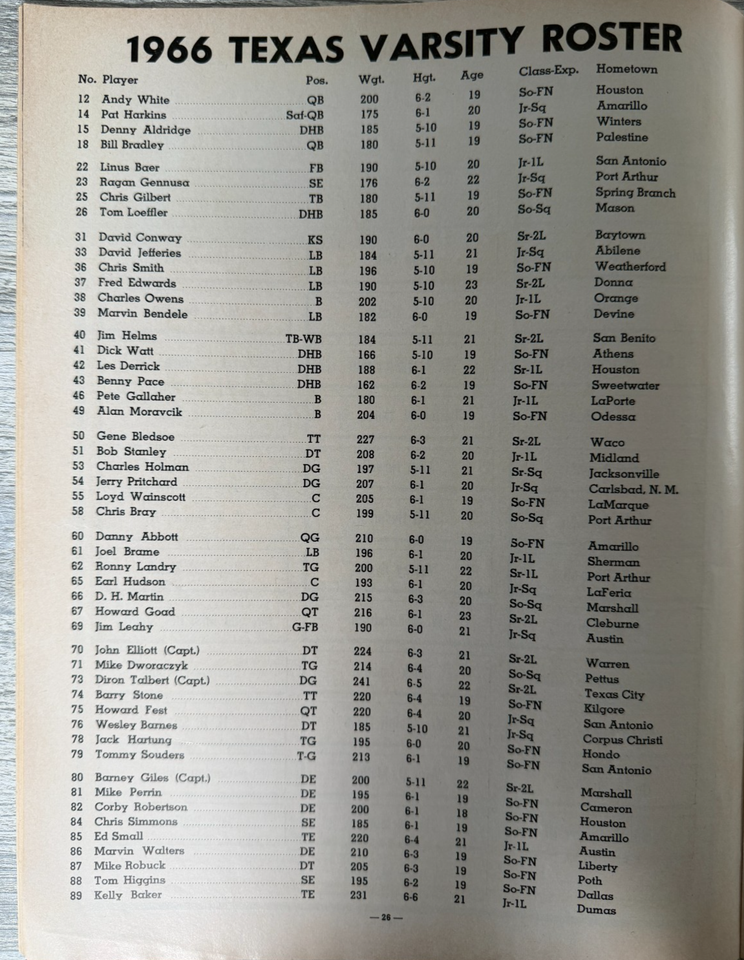 1966 TCU Frogs vs Texas Longhorns Official Football Program Homecoming ...