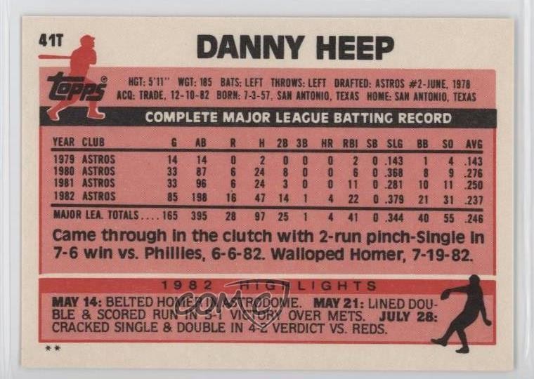 1983 Topps Traded Danny Heep (2 Star Back) #41T 05v0 | eBay UK