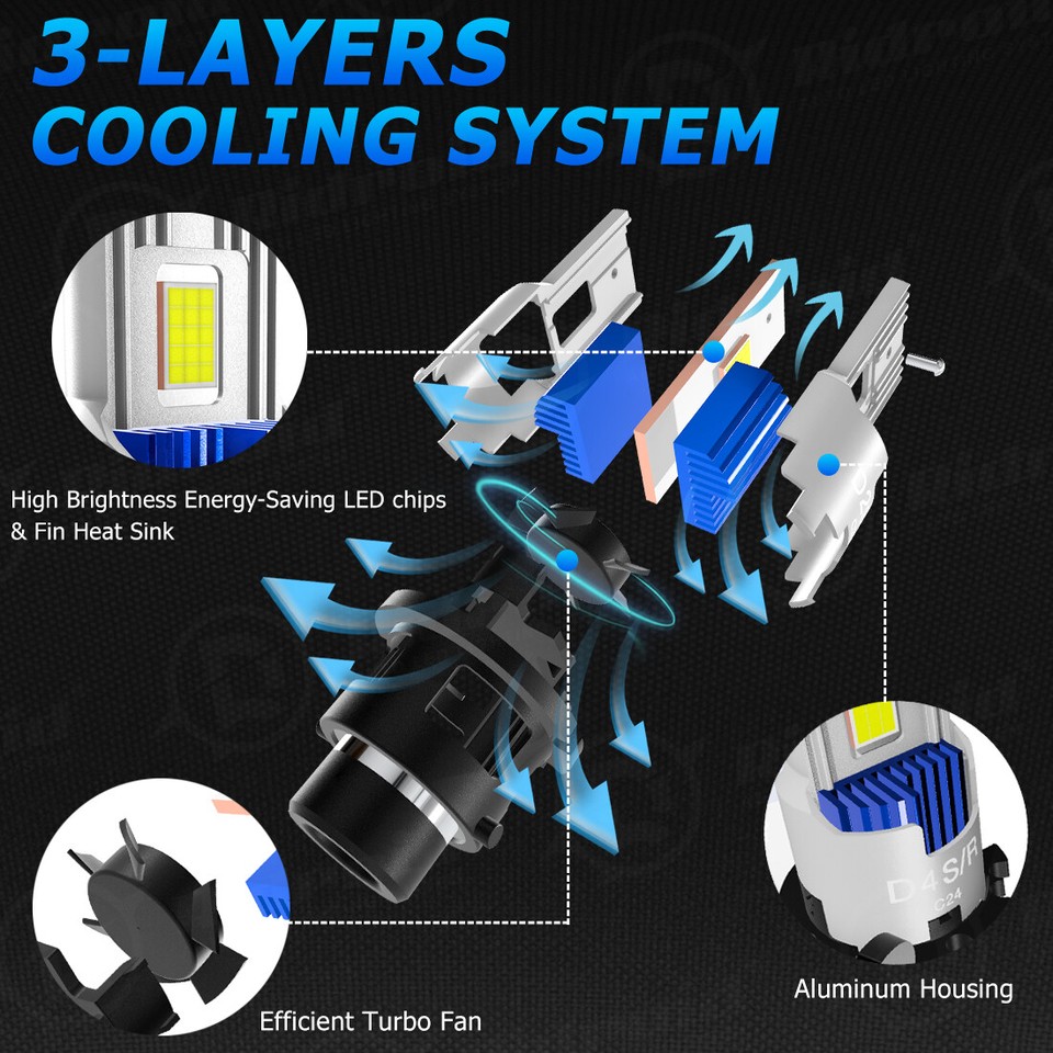 D4S D4R LED Headlight Bulbs White 20000LM Super Bright HID Xenon ...