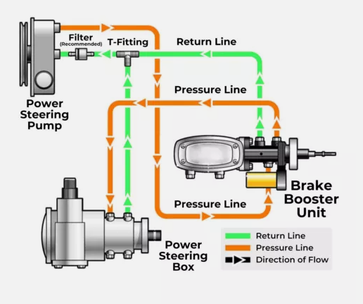 Universal Hydrobooster Hydraulic Brake Assist Power Booster Chevy Ford ...