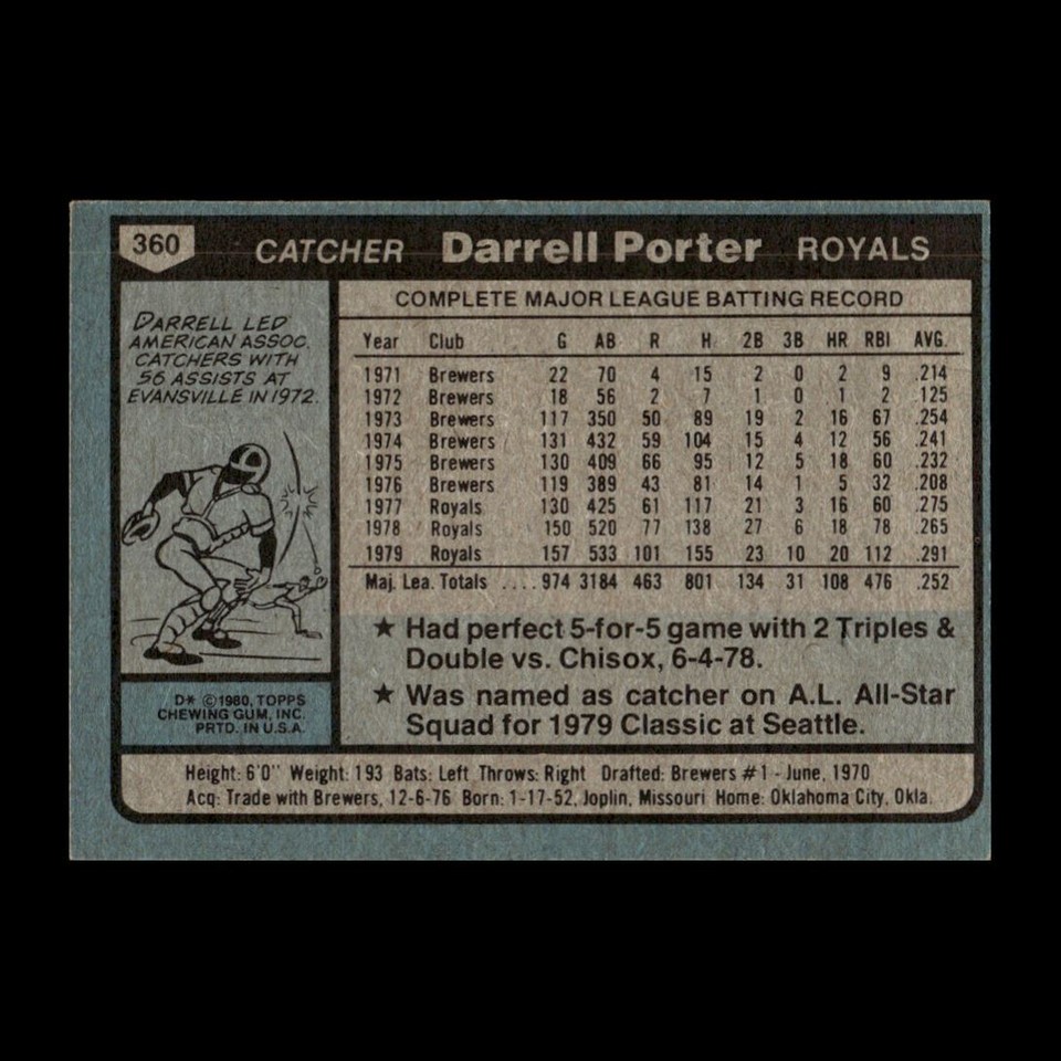 Darrell Porter 1980 Topps Kansas City Royals #360 R312E 7 | eBay