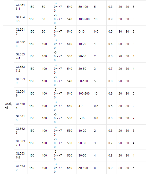 10PCS GL5506 5506 5mm LDR Photoresistor Light-dependent Resistor NEW | eBay