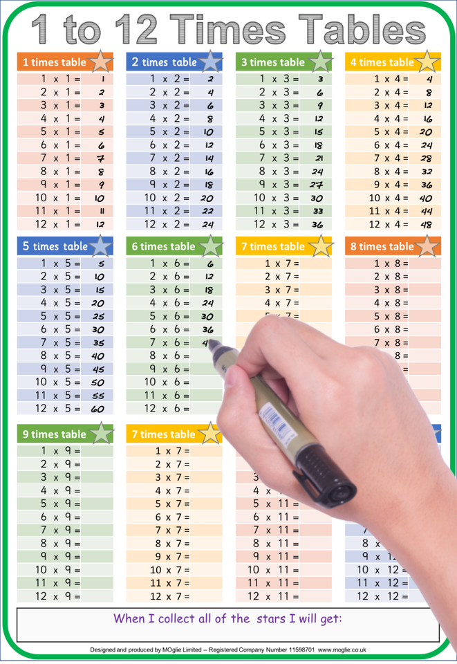 Times Tables A4 Wall Chart Poster Children Kids Education ...